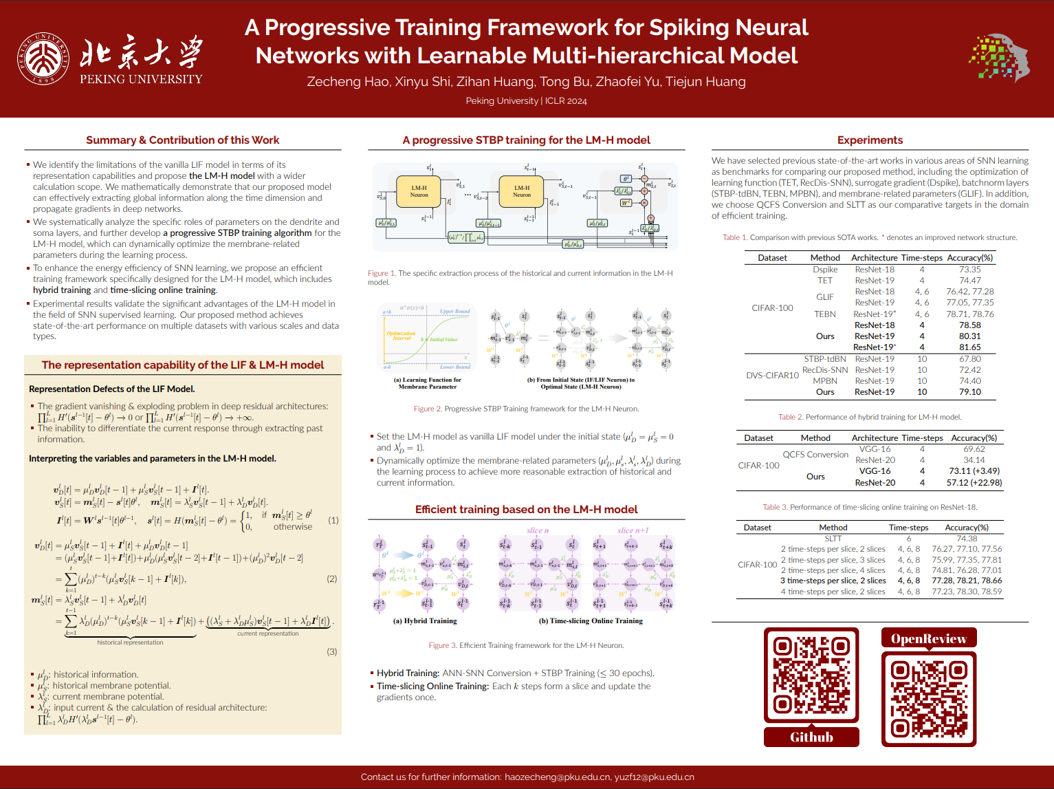 ICLR Poster A Progressive Training Framework for Spiking Neural Networks with Learnable Multi ...